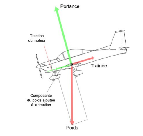 Forces Aérodynamiques - Drone en Normandie & à Caen