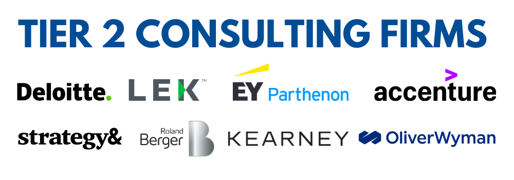 Tier 2 Consulting Firms: Complete Guide and Rankings (2026)