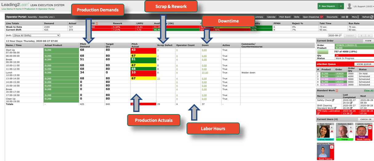 How to use L2L Reports – L2L
