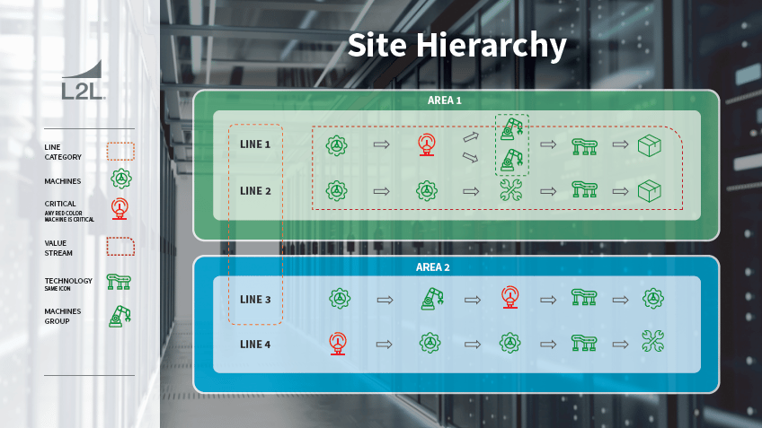 How to use L2L Reports