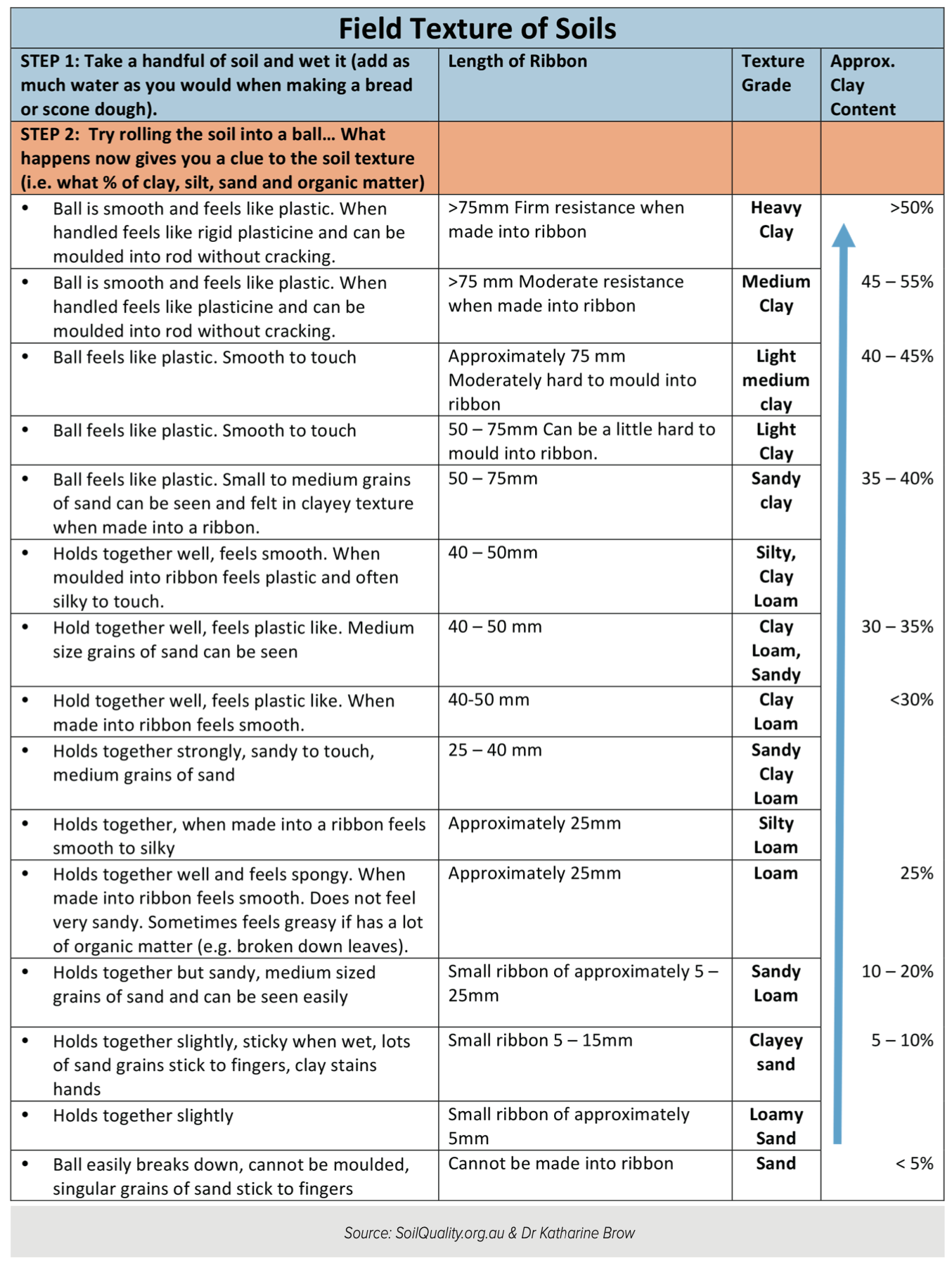 Soil Texture – ASA Courses