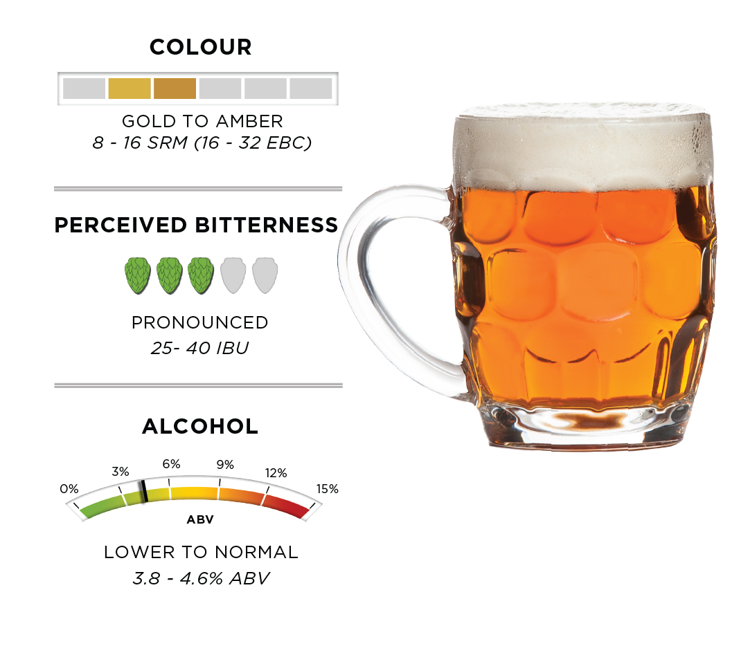 BeerSavvy UK Demo - 2
