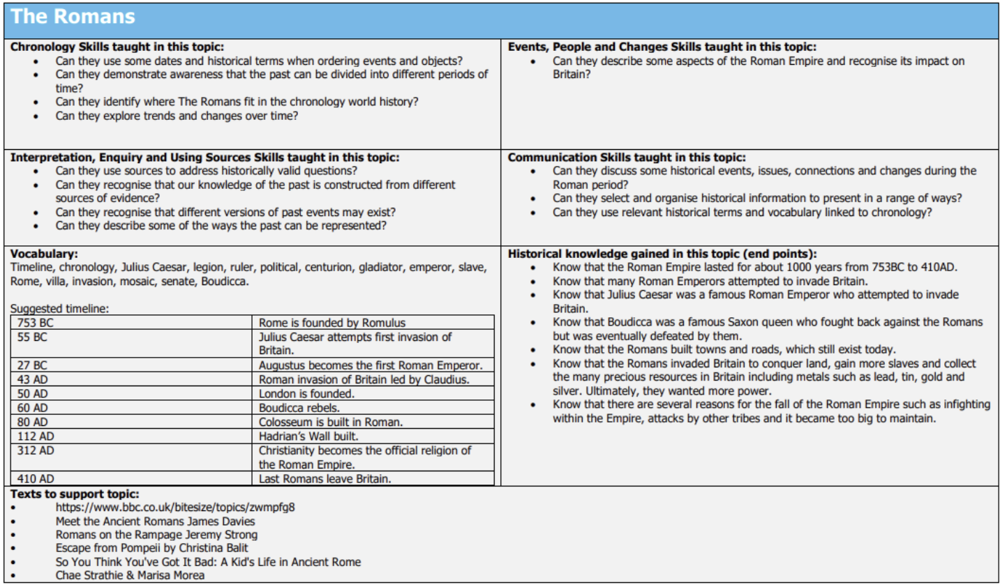 FOR ANDY IREDALE MEETING Knowledge organiser: The Romans | St ...