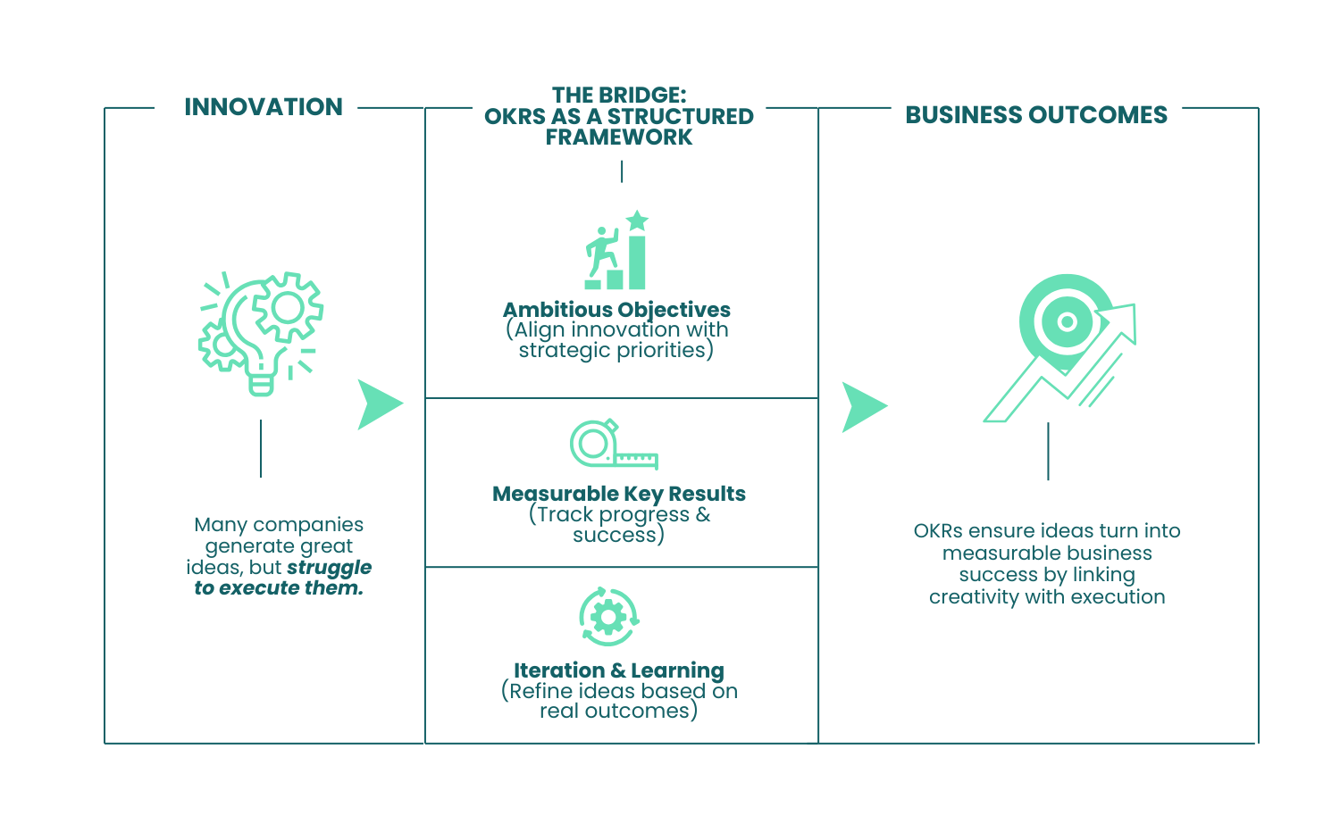 OKR History | How OKRs Drive Growth & Innovation in Companies