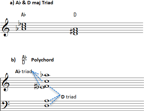 Polychords - Creating Suspense And Tension | Film Music Theory