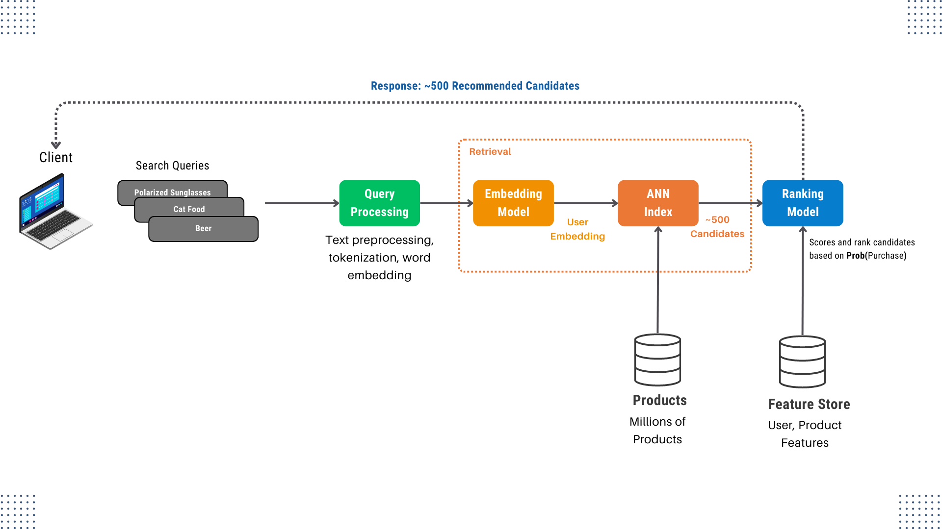 SQL Model Serving