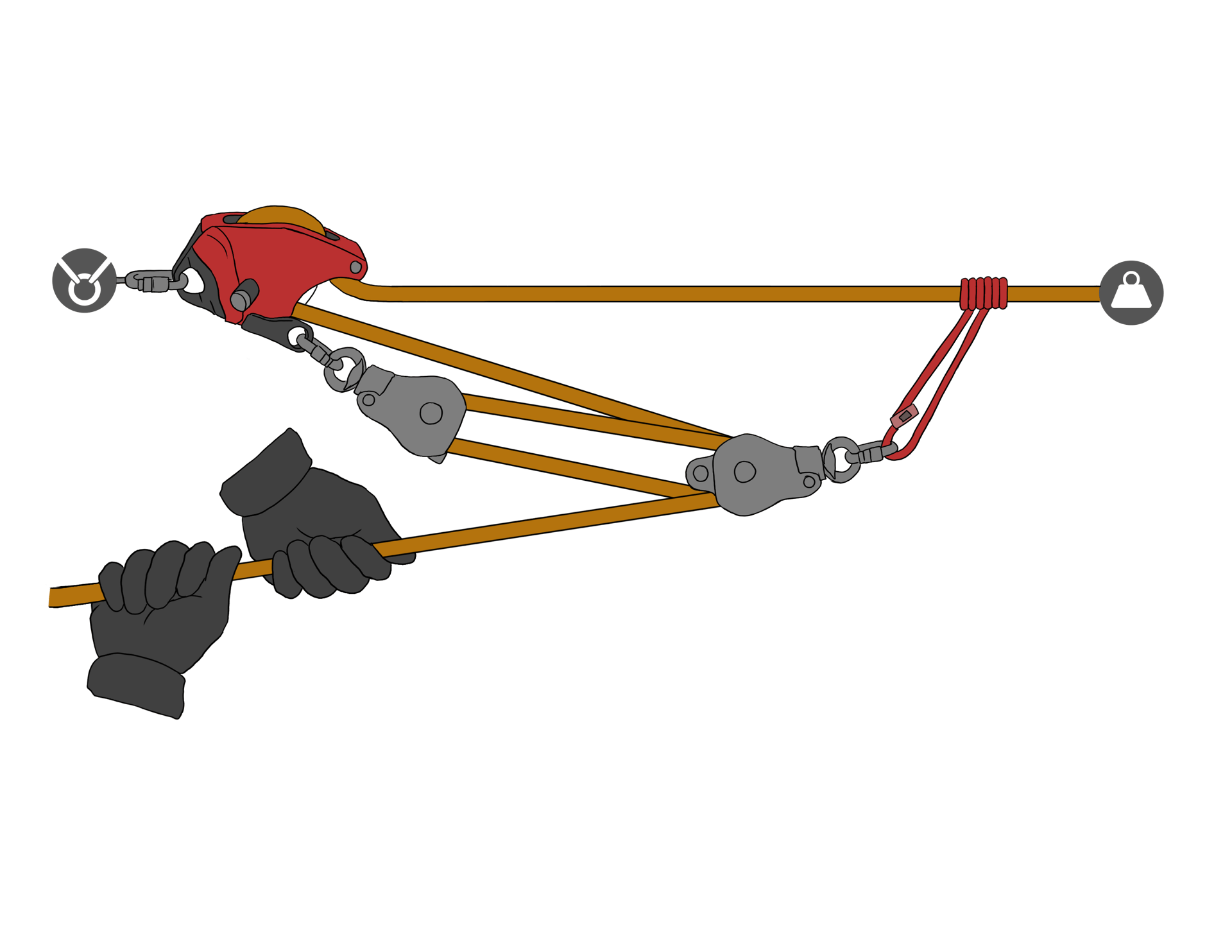 Guiding Line and Skate Block Systems | Rigging Lab Academy