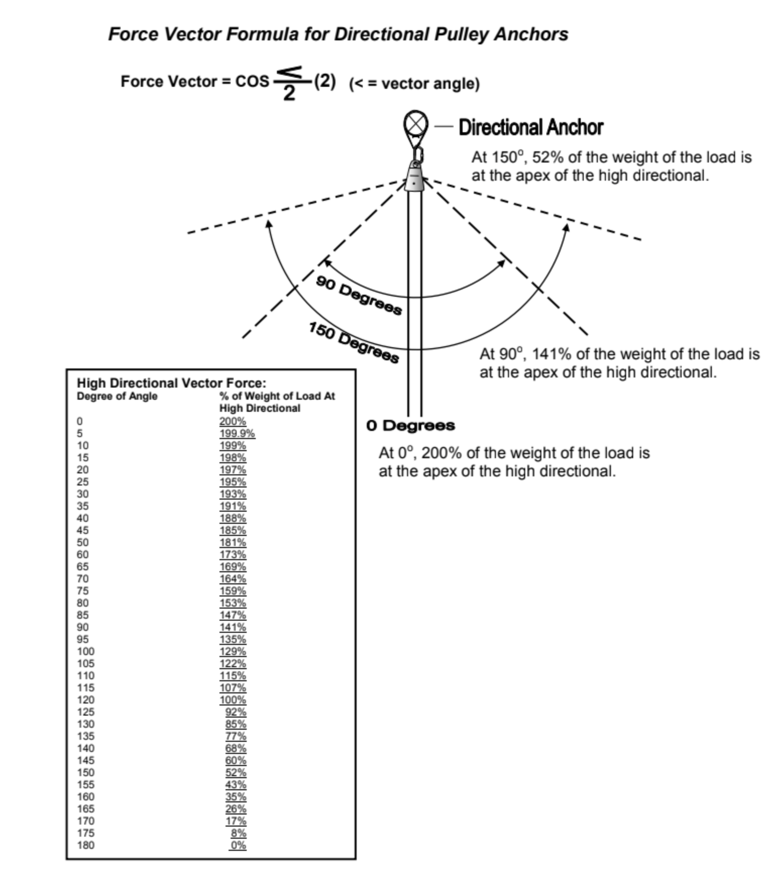 Force Multipliers Mechanics | Rigging Lab Academy