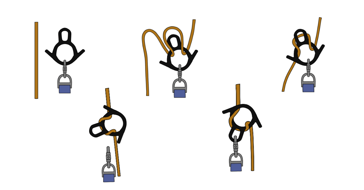 Tips on Using the Figure 8 Descender for Rescue Rappel | Rigging Lab ...