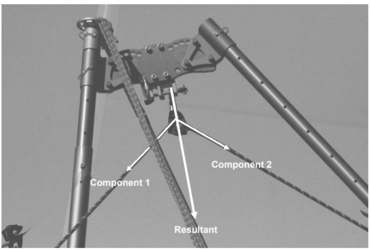 Force Multipliers Mechanics | Rigging Lab Academy