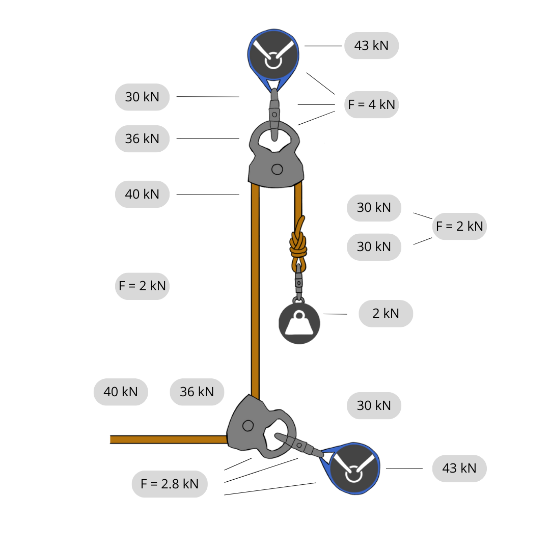 Rope Rescue Analysis Technique | Rigging Lab Academy