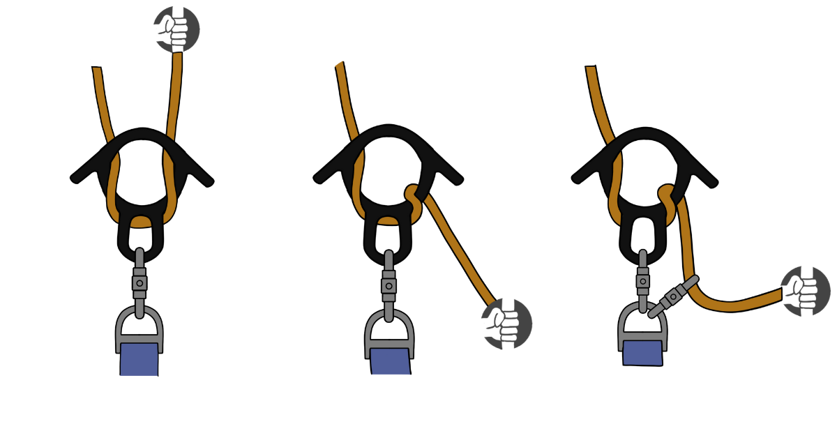 Tips on Using the Figure 8 Descender for Rescue Rappel | Rigging Lab ...