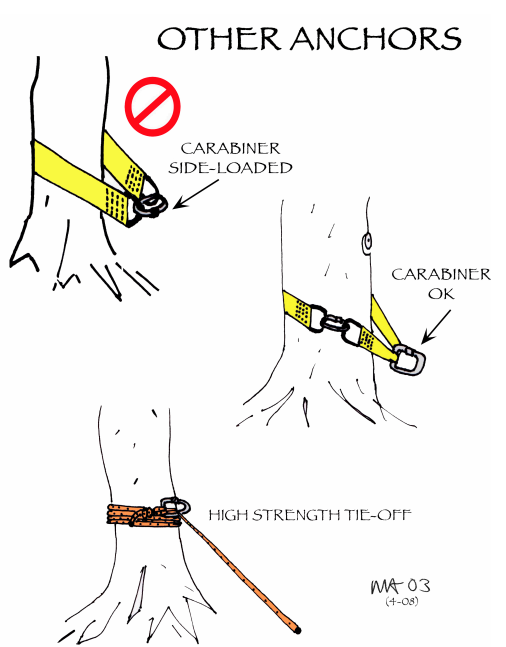 Selecting Anchors for Rope Rescue Rigging | Rigging Lab Academy