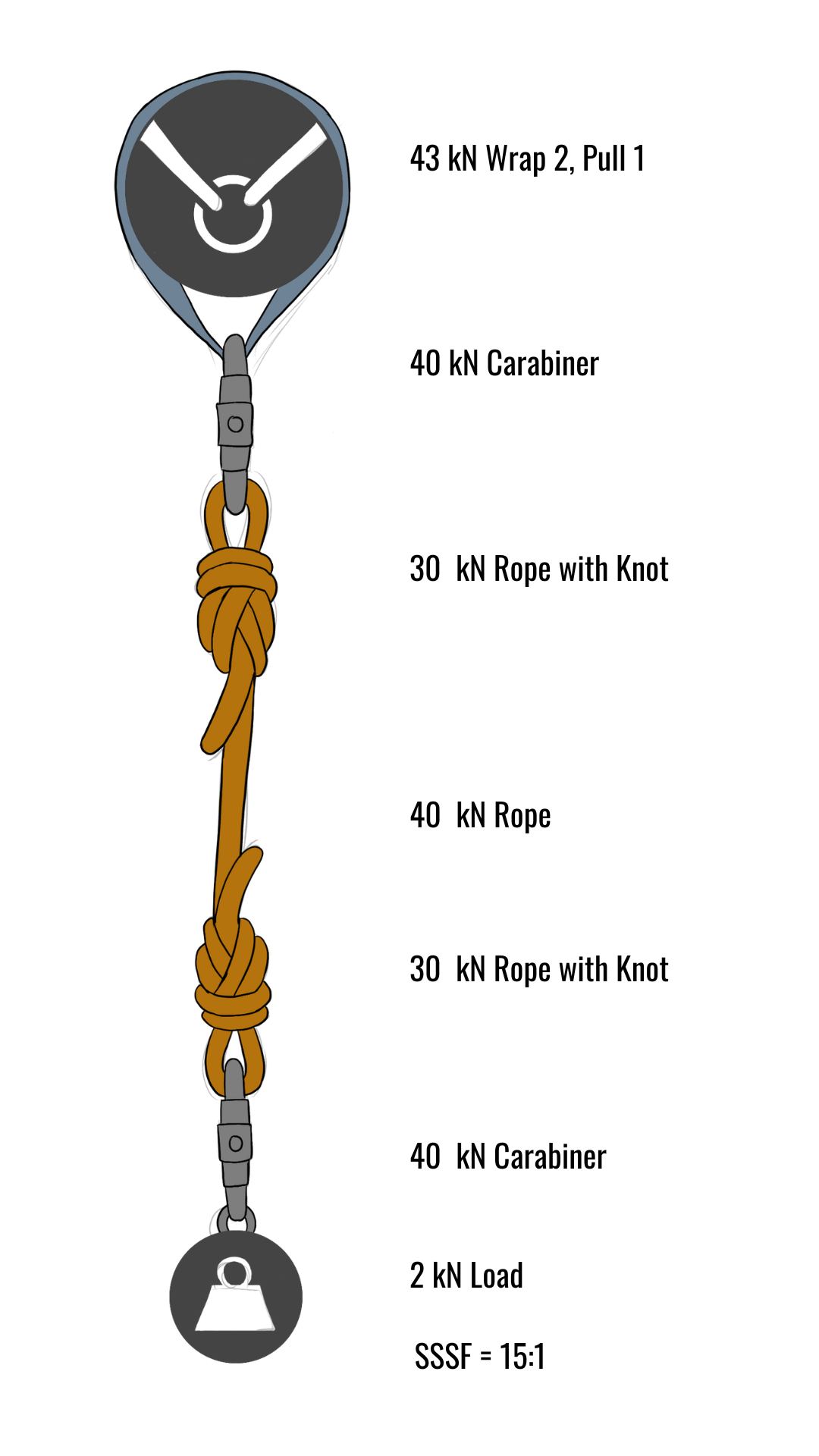Rope Rescue Analysis Technique | Rigging Lab Academy