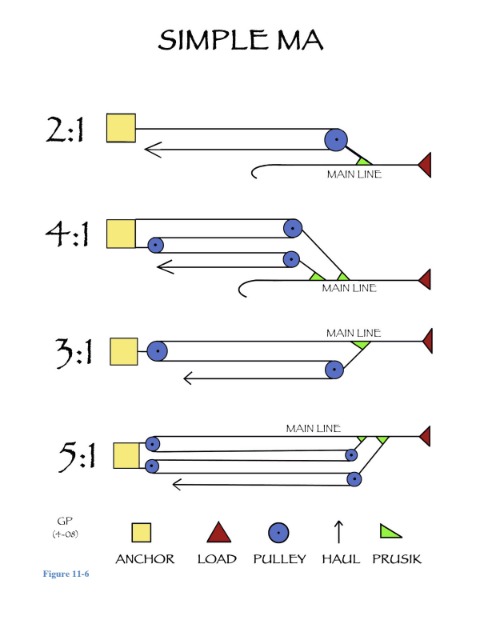 Master the T-Method: Revolutionizing Mechanical Advantage in Rescue ...