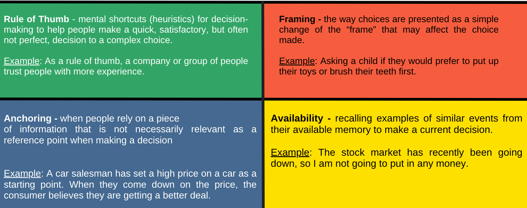 IB Economics Notes | Our Ultimate IB Econ Revision Notes